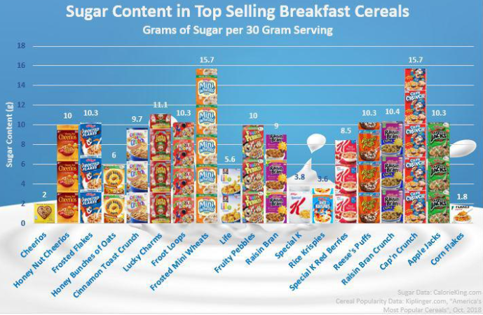 Each year, Americans buy 2.7 billion cereal boxes—enough to stretch to ...