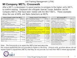 Thread by @MarkHertling on Thread Reader App – Thread Reader App
