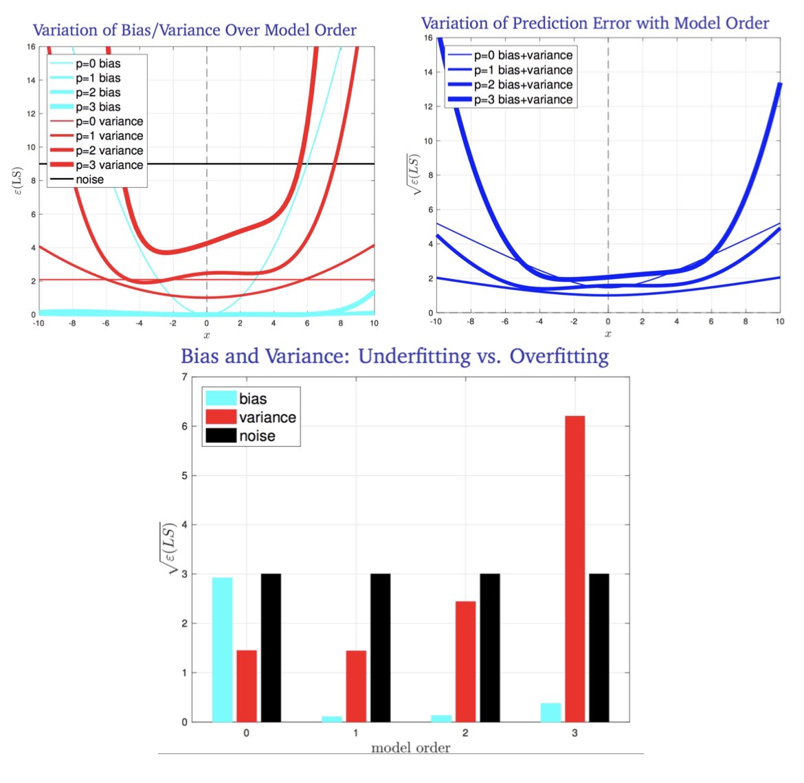 Kirk Borne On Twitter Free Download 185 Page Pdf Comprehensive Guide To Machinelearning For