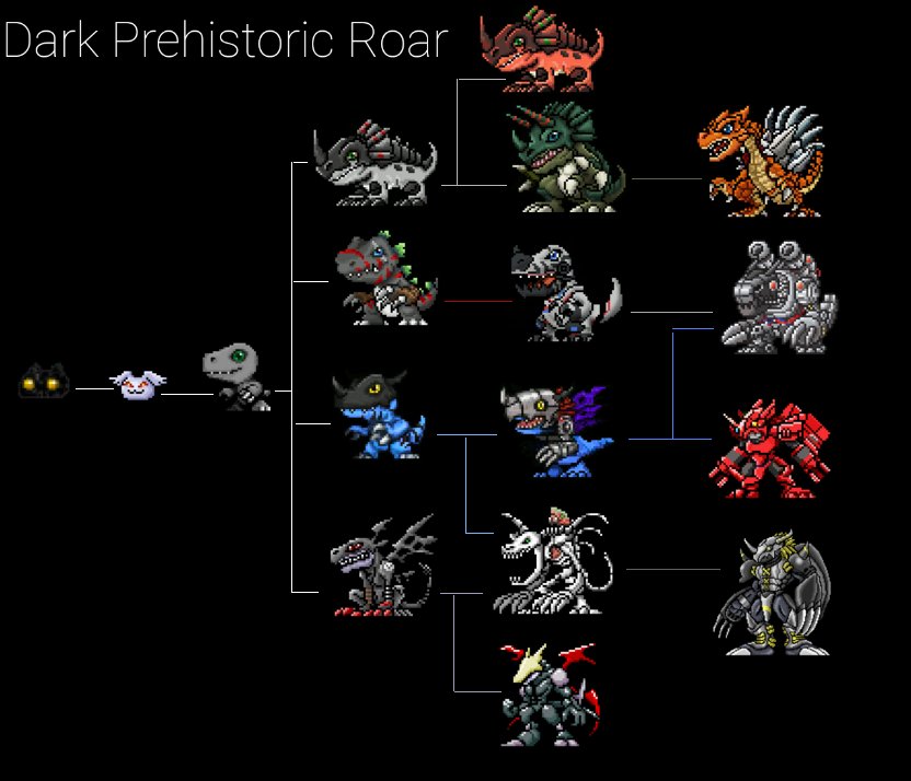 Digimon Evolution Stages