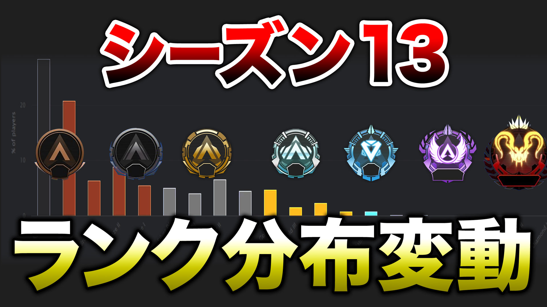 BobSappAim on Twitter: "【APEX LEGENDS】シーズン13 ランク分布紹介！！【エーペックスレジェンズ】https://t.co/4mcn4npC5N https ...