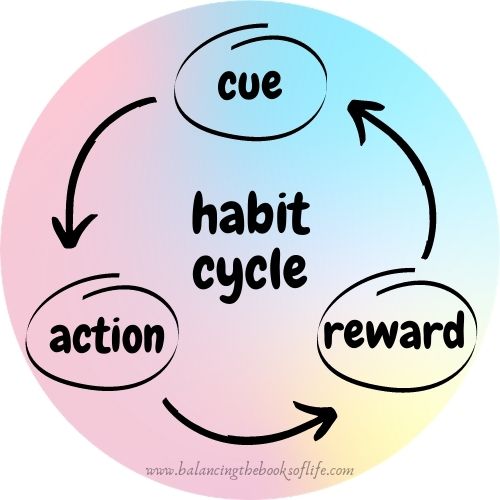 Habit 5 Clipart