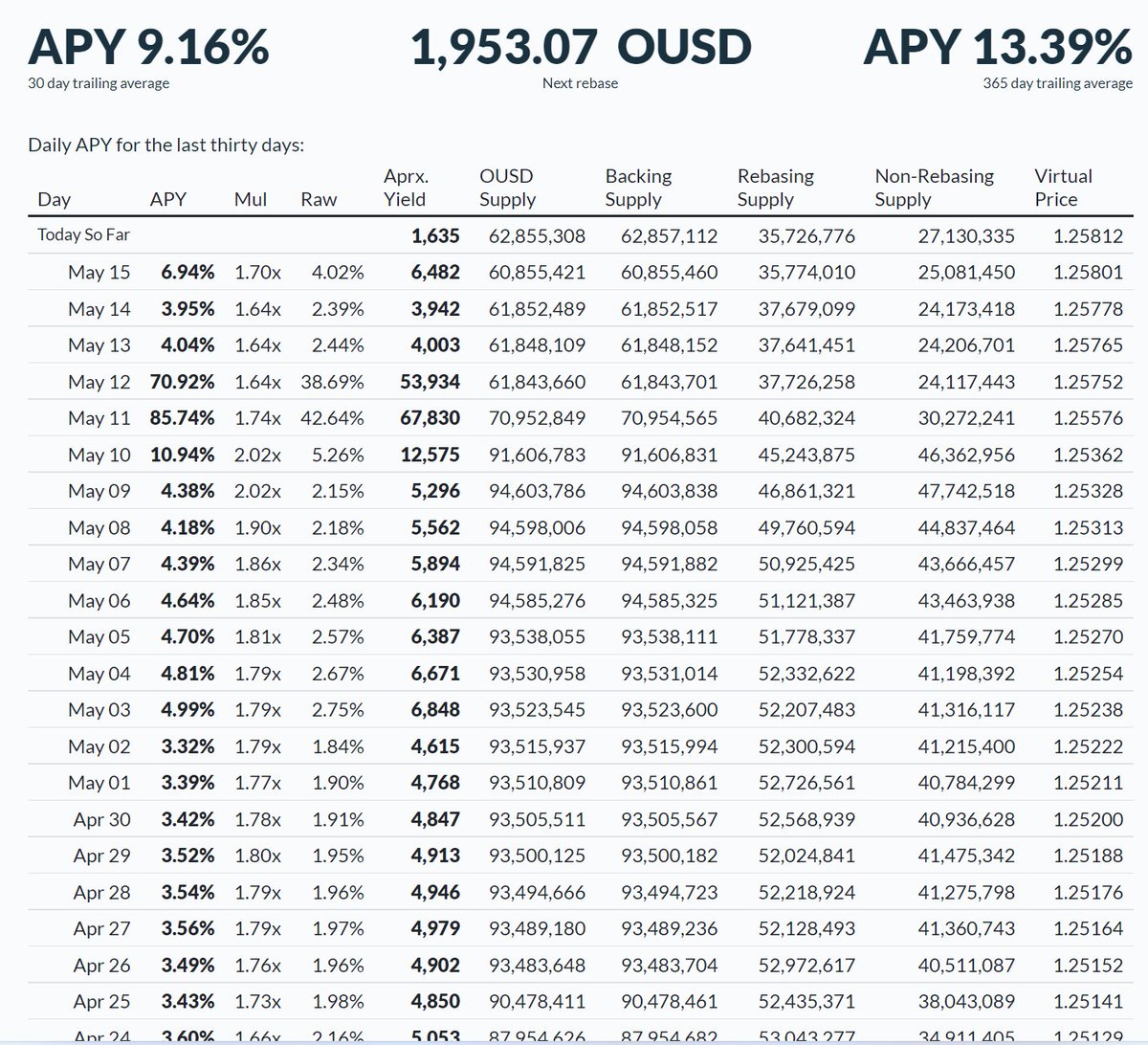 Stablecoin Monday There will no longer be uncollateralized stablecoins ...