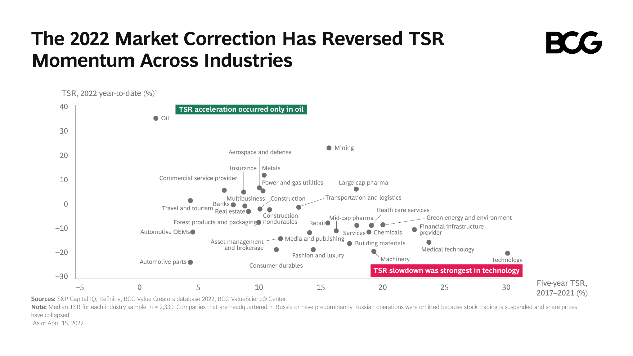 Boston Consulting Group On Twitter Our Value Creators Ranking Found boston-consulting-group-on-twitter-our-value-creators-ranking-found