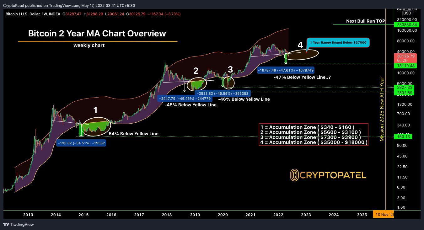 Crypto Patel on Twitter: Crypto Patel on Twitter: