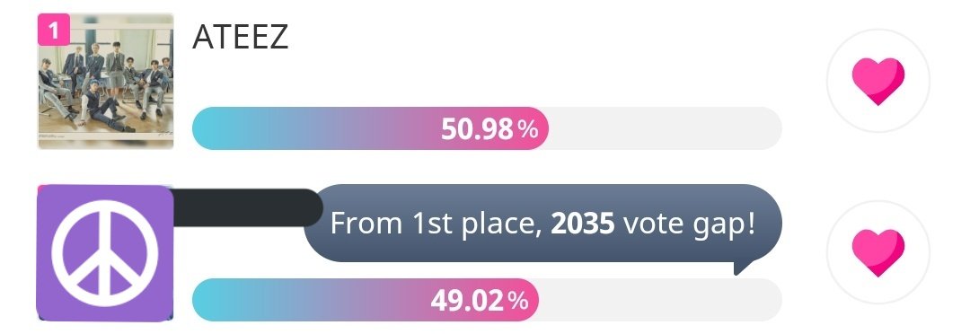 ATEEZ System on Twitter: "ATEEZ is still #1 on Idol Champ, FKA Awards poll. 10 days left before ...