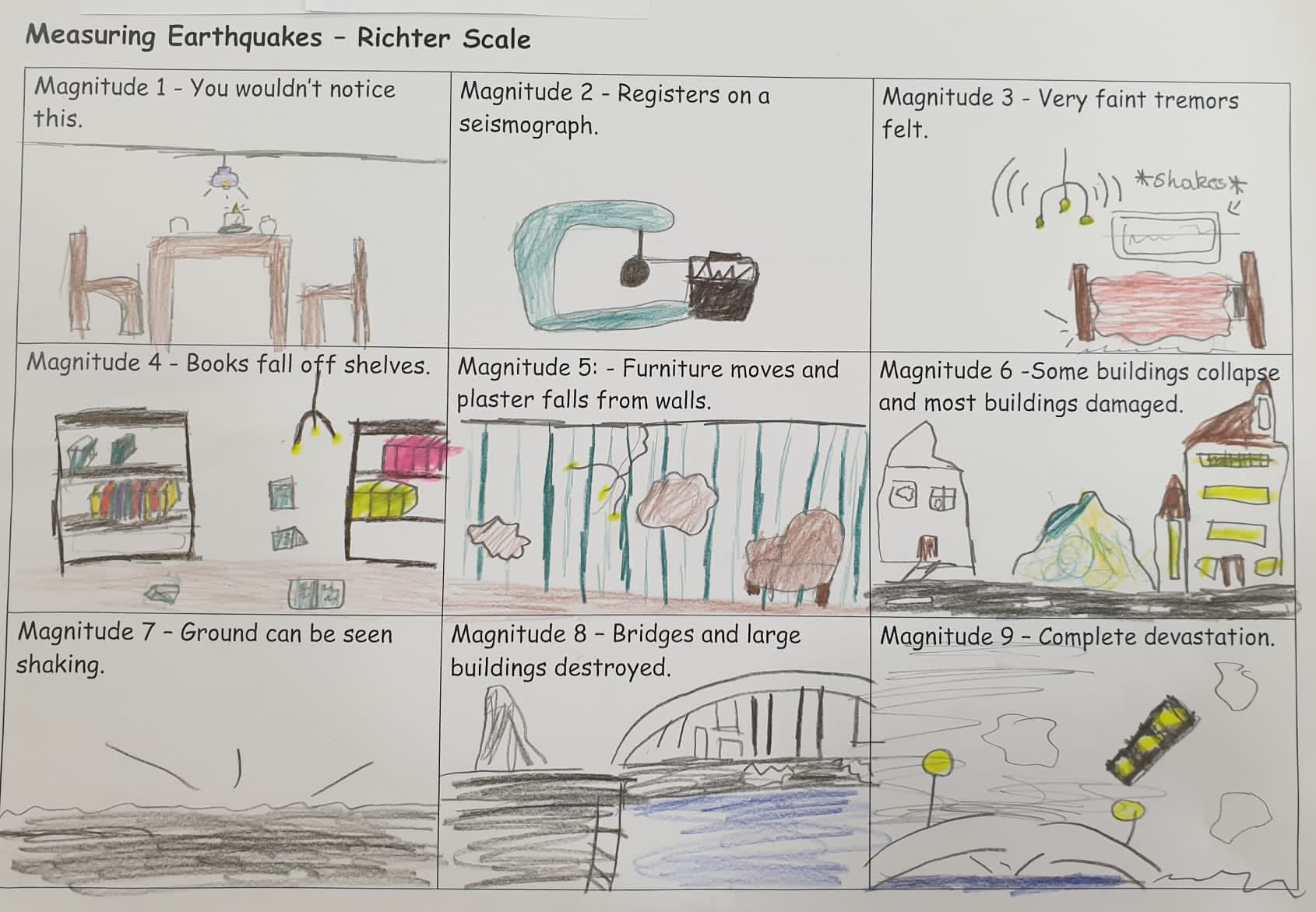 Richter Scale For Kids