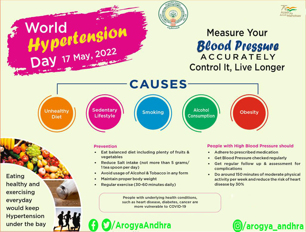 Hypertension Prevention Poster