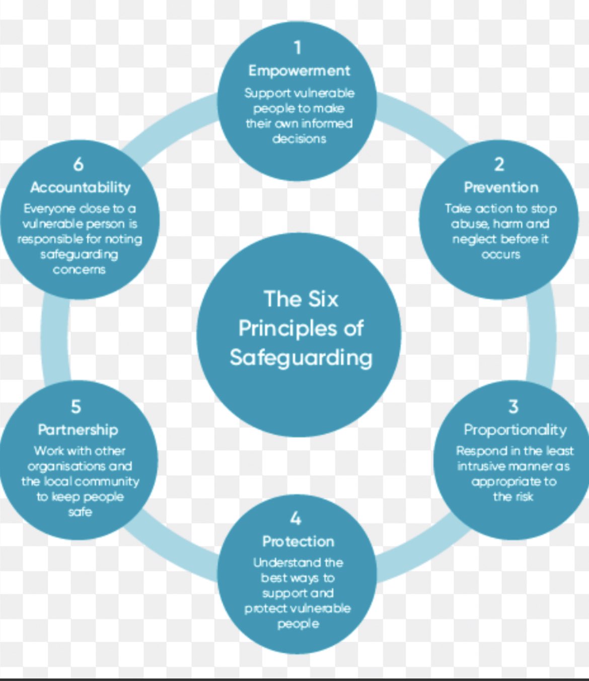 Principles Of Safeguarding Outlet USA | www.bharatagritech.com Principles Of Safeguarding Outlet USA | www.bharatagritech.com