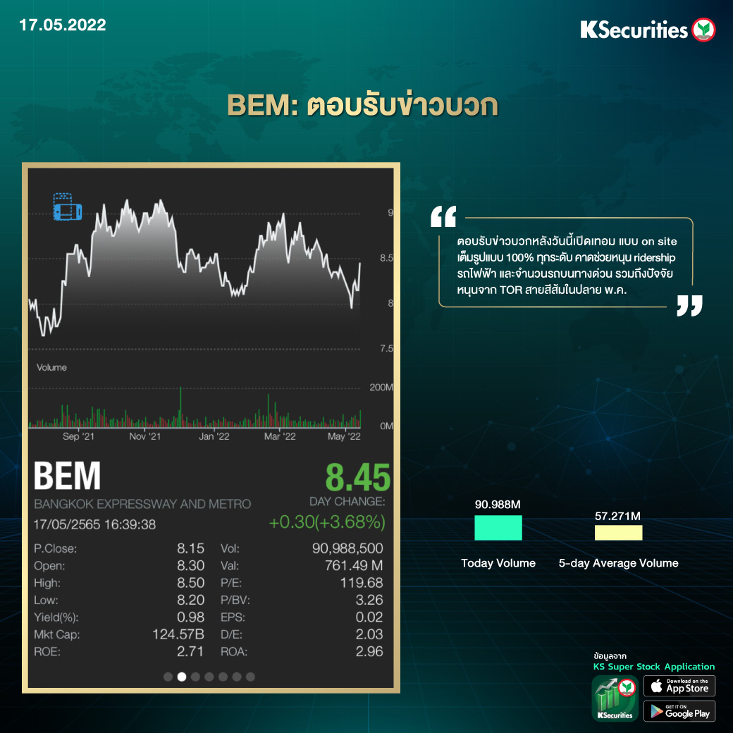 KSecurities on Twitter: "📸KS Snapshot >>17.05.2022 📌PTG : ปรับขึ้นแรง 📌CPF TFG GFPT : ปรับตัว ...