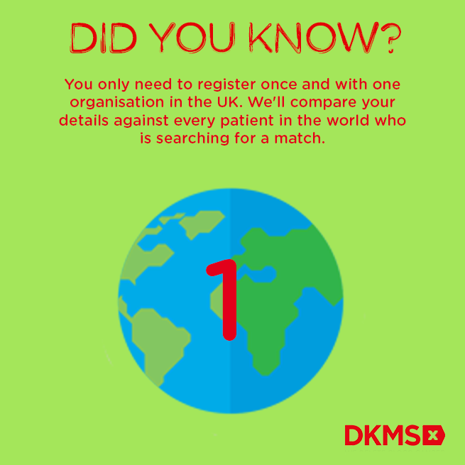 DKMS UK on Twitter: "Did you know? 🤔 75% of stem cell donations through DKMS are sent abroad, to ...