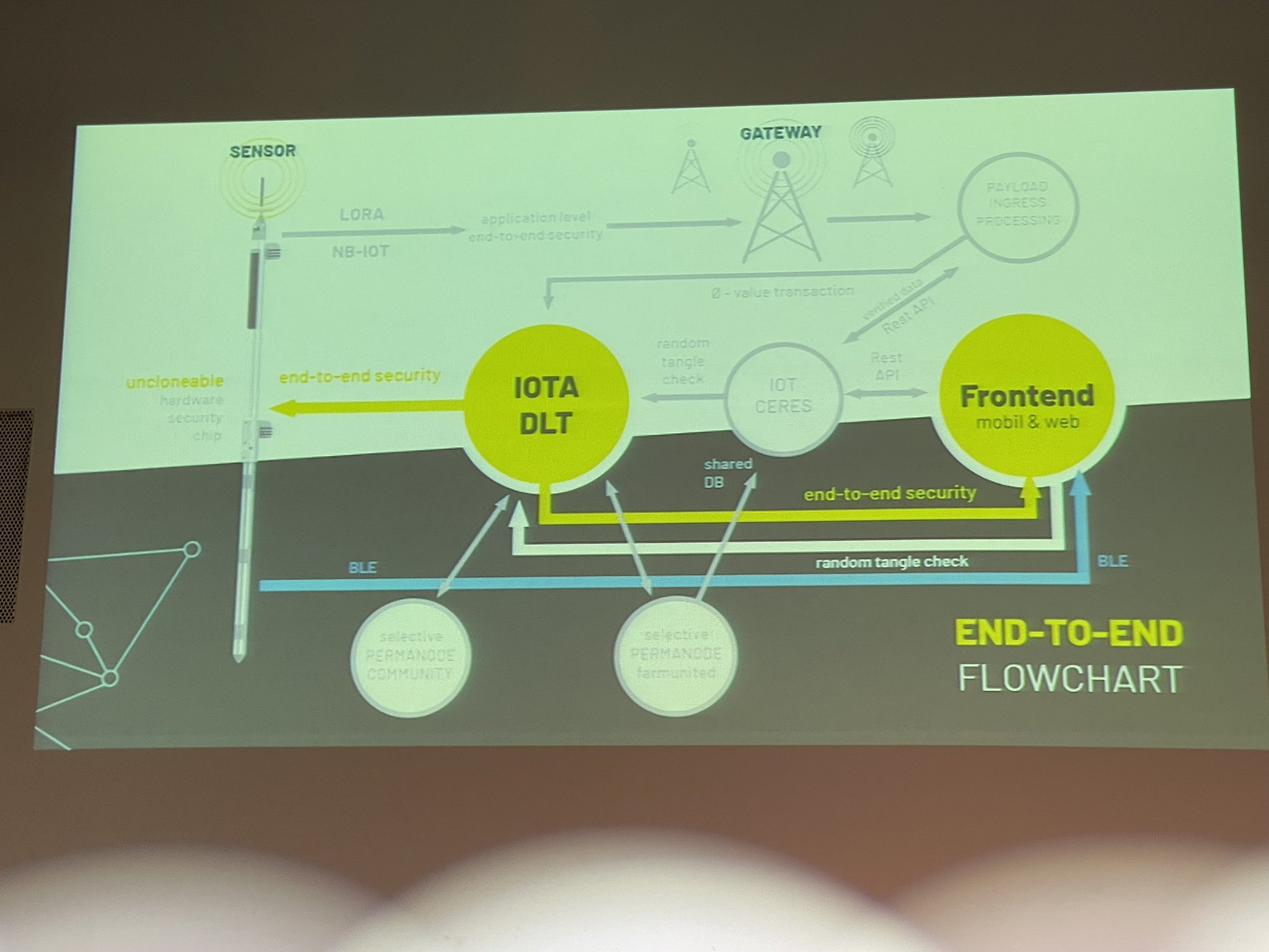 P-09 (@p_tech09) / Twitter