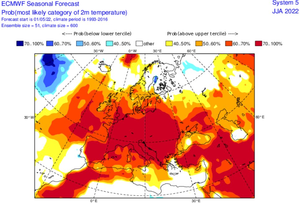 NoodweerBenelux on Twitter: "De laatste #data van het Europees #weermodel voor de zomer van 2022 ...
