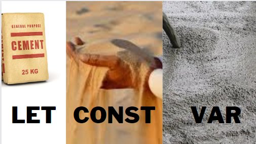 Javascript Made Easy On Twitter Funny Explanation Of Let Const And Var In Javascript Js