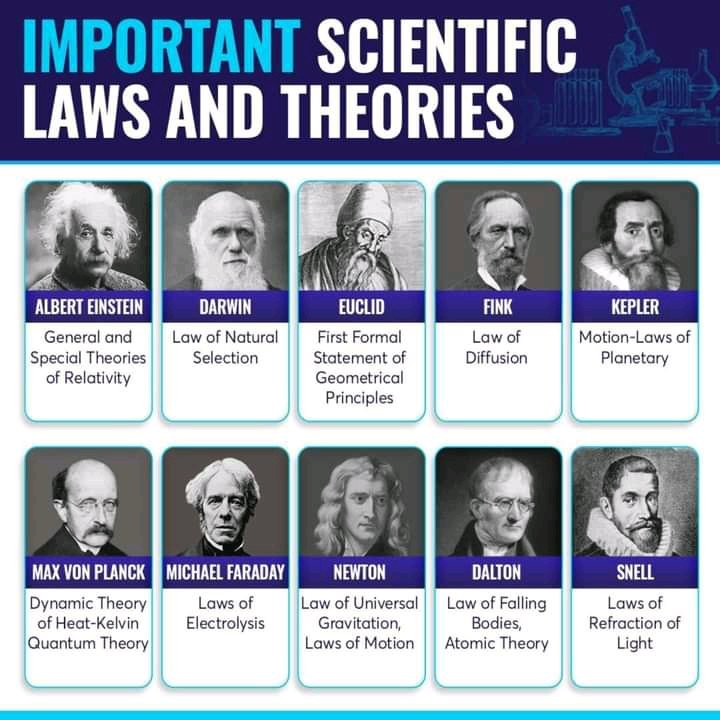 Scientific Laws List