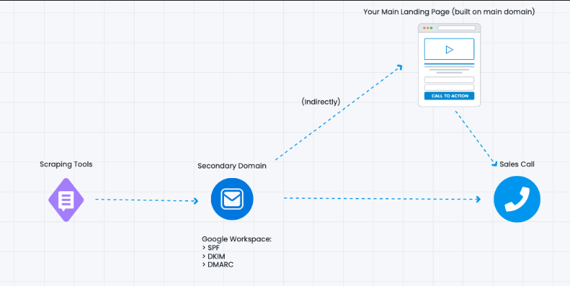 If you run an Agency or B2B business and want to get guaranteed 5-10 ...