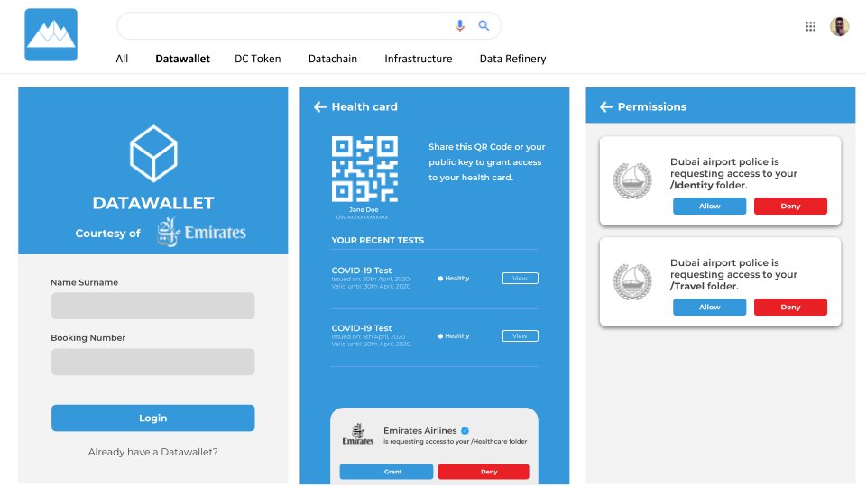 DATACHAIN FOUNDATION on Twitter: "@MHiesboeck Listening to your weekly Crypto update. Have a ...