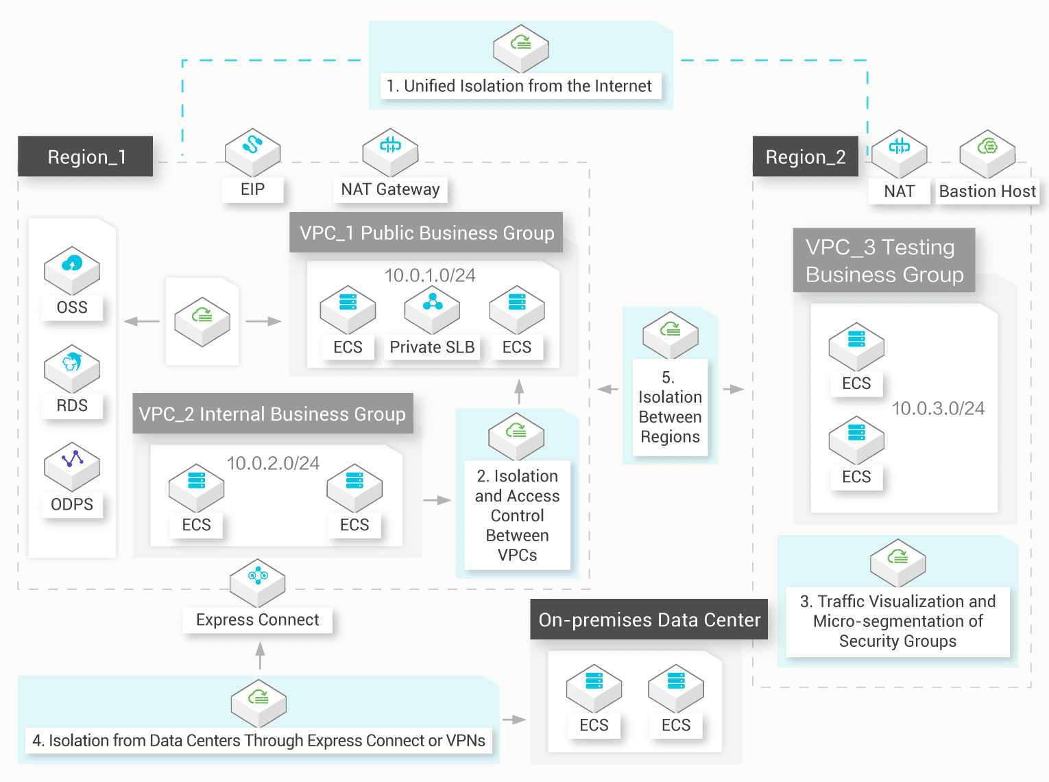 ICSA Labs on Twitter: "Alibaba Cloud's Cloud Firewall is 1st ever to attain *new* @ICSALabs ...
