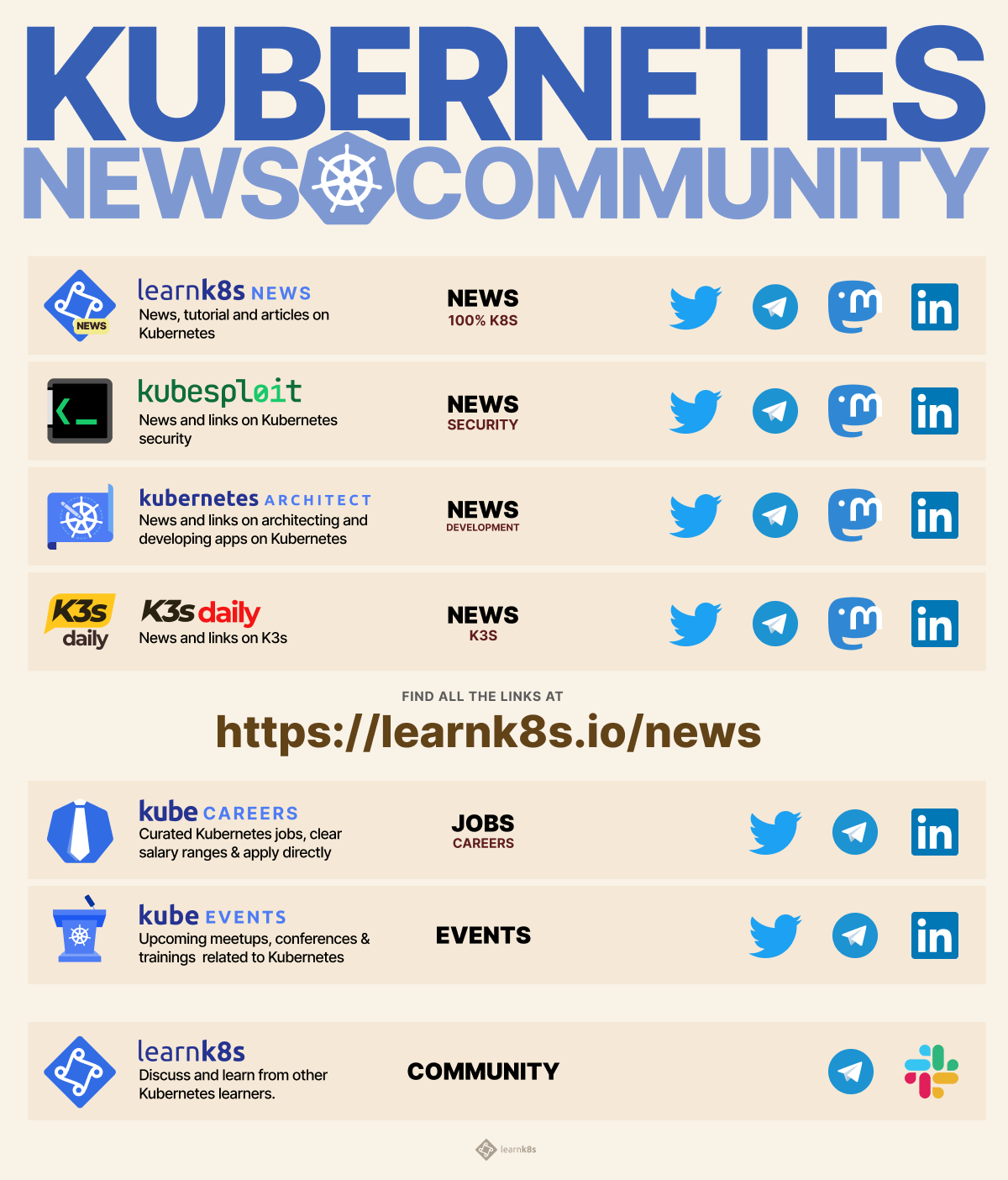 Learnk8s (@learnk8s) / Twitter Learnk8s (@learnk8s) / Twitter