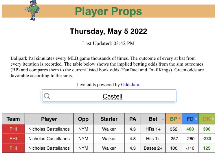 Ballpark Pal on Twitter: "@HSeverino13 @OddsJam Each game runs once ...