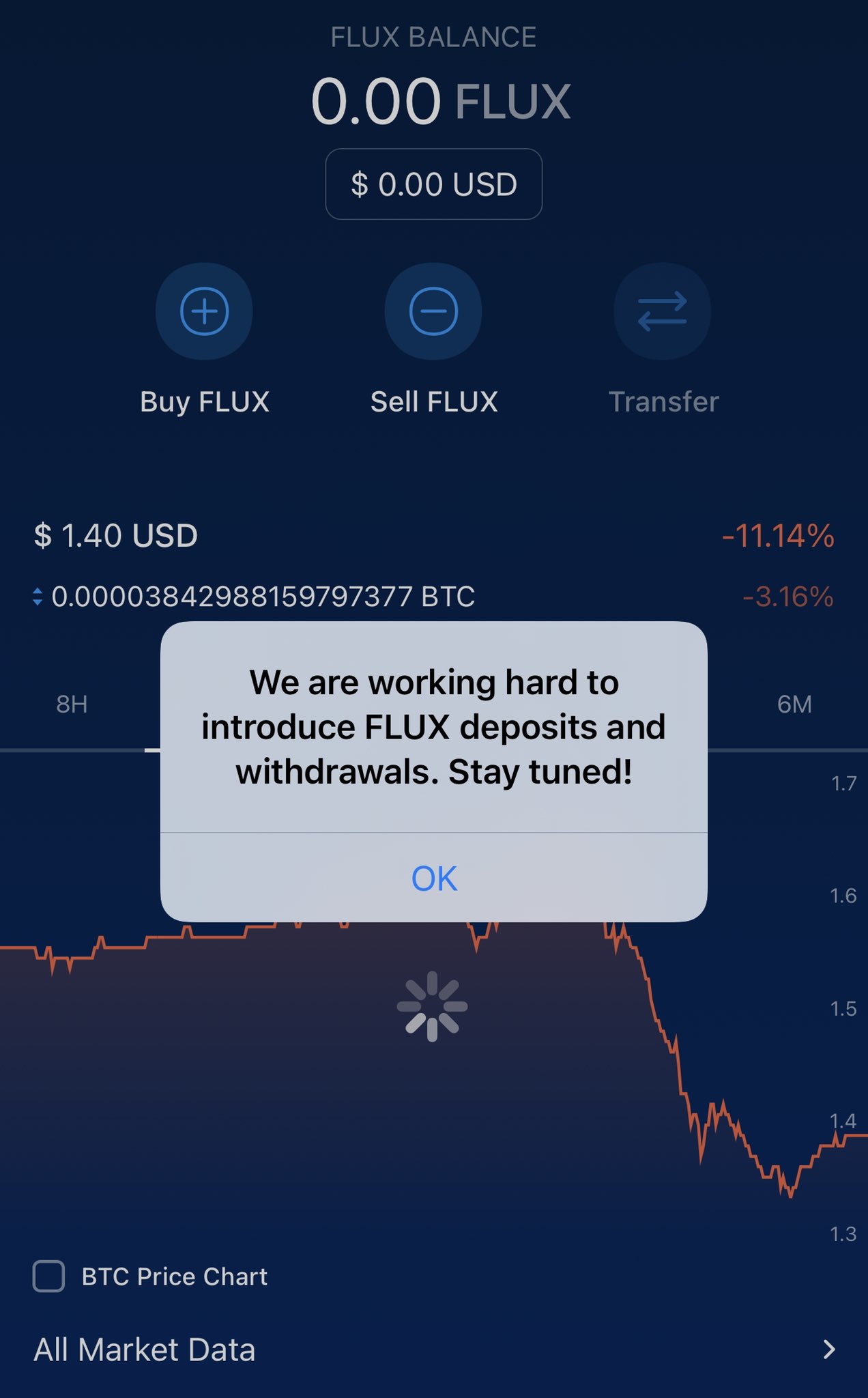 Crypto.com on Twitter: "Flux is listed in the https://t.co/vCNztABJoG App 🔔 Buy $FLUX at true ...