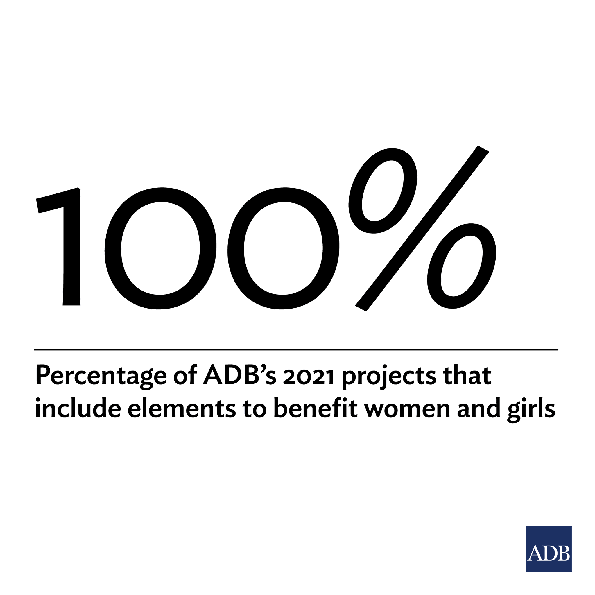 Asian Development Bank On Twitter Adb Projects Are Helping Women