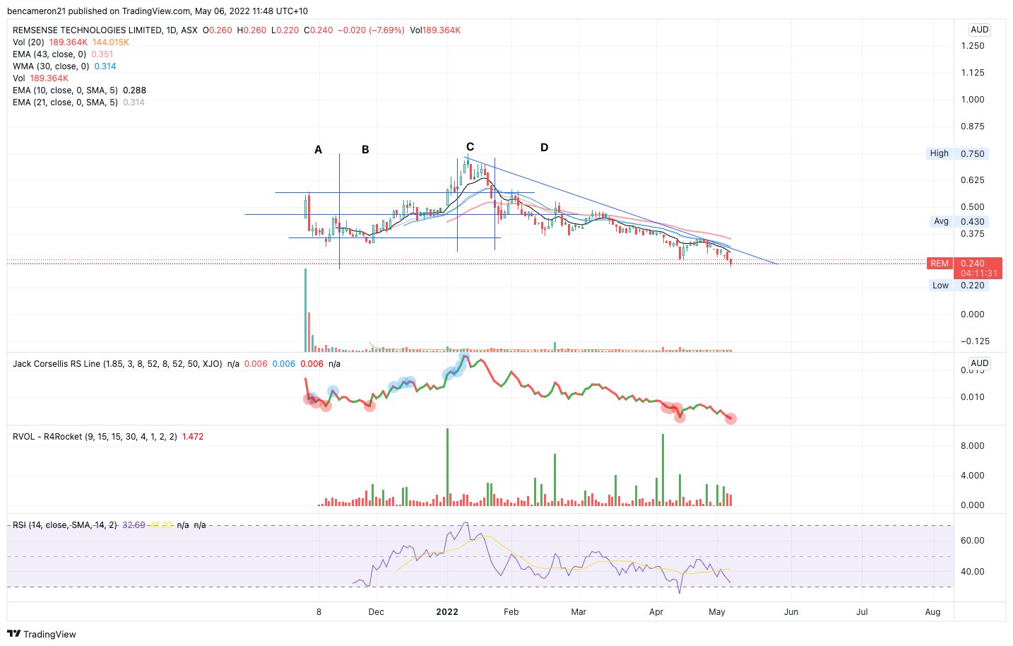 BJC (@bjc_hk) / Twitter