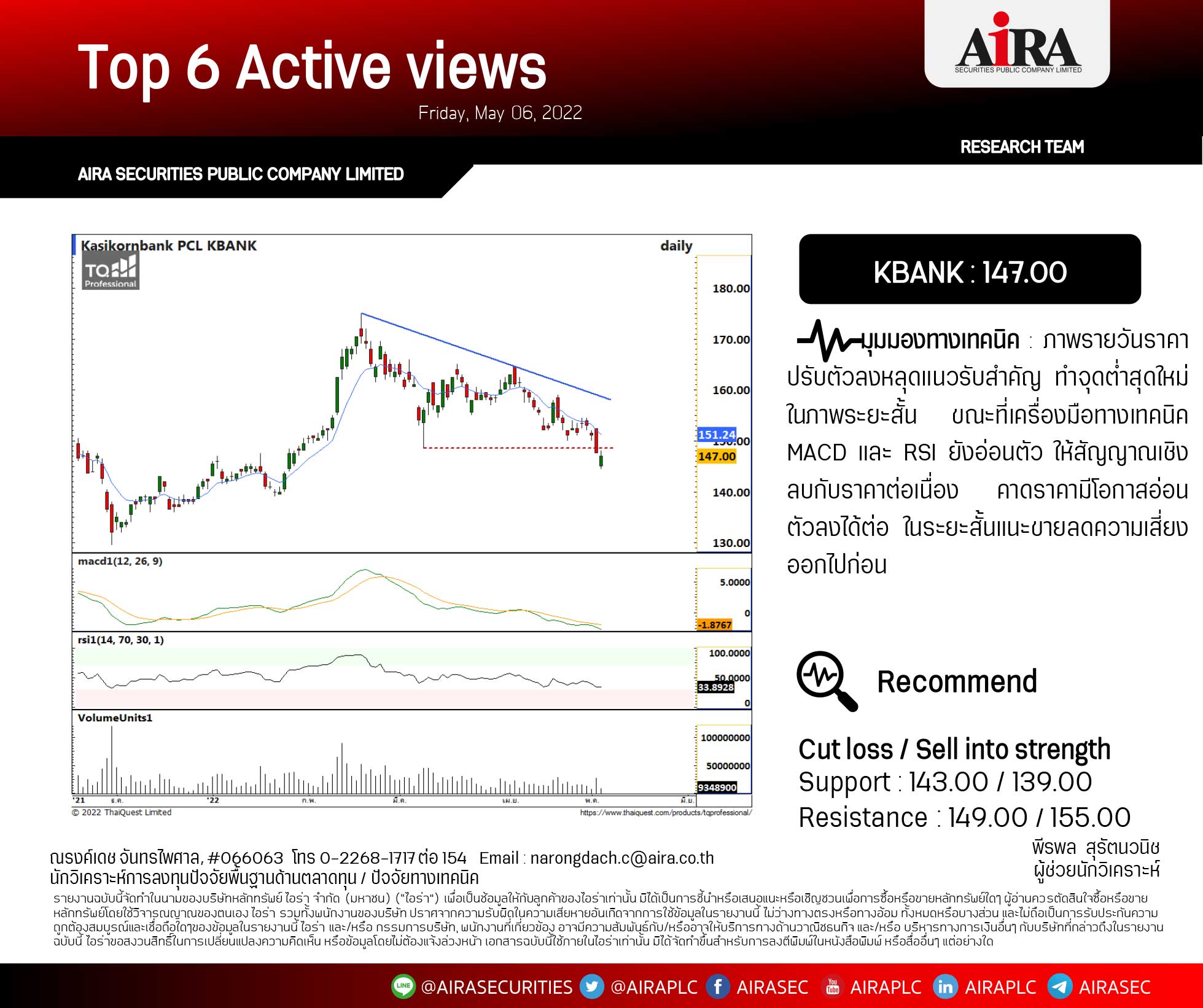 AIRA SECURITIES on Twitter: "Top 6 Actives View (06.05.22) #KBANK : 147.00 #AOT : 66.75 #EA : 84 ...