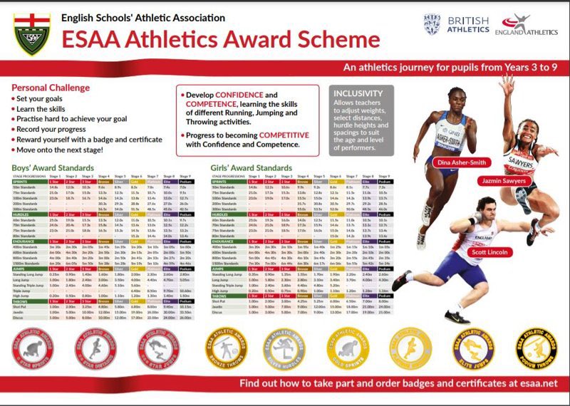 Cambridgeshire PE on Twitter: "As someone for whom the 5 star awards ...