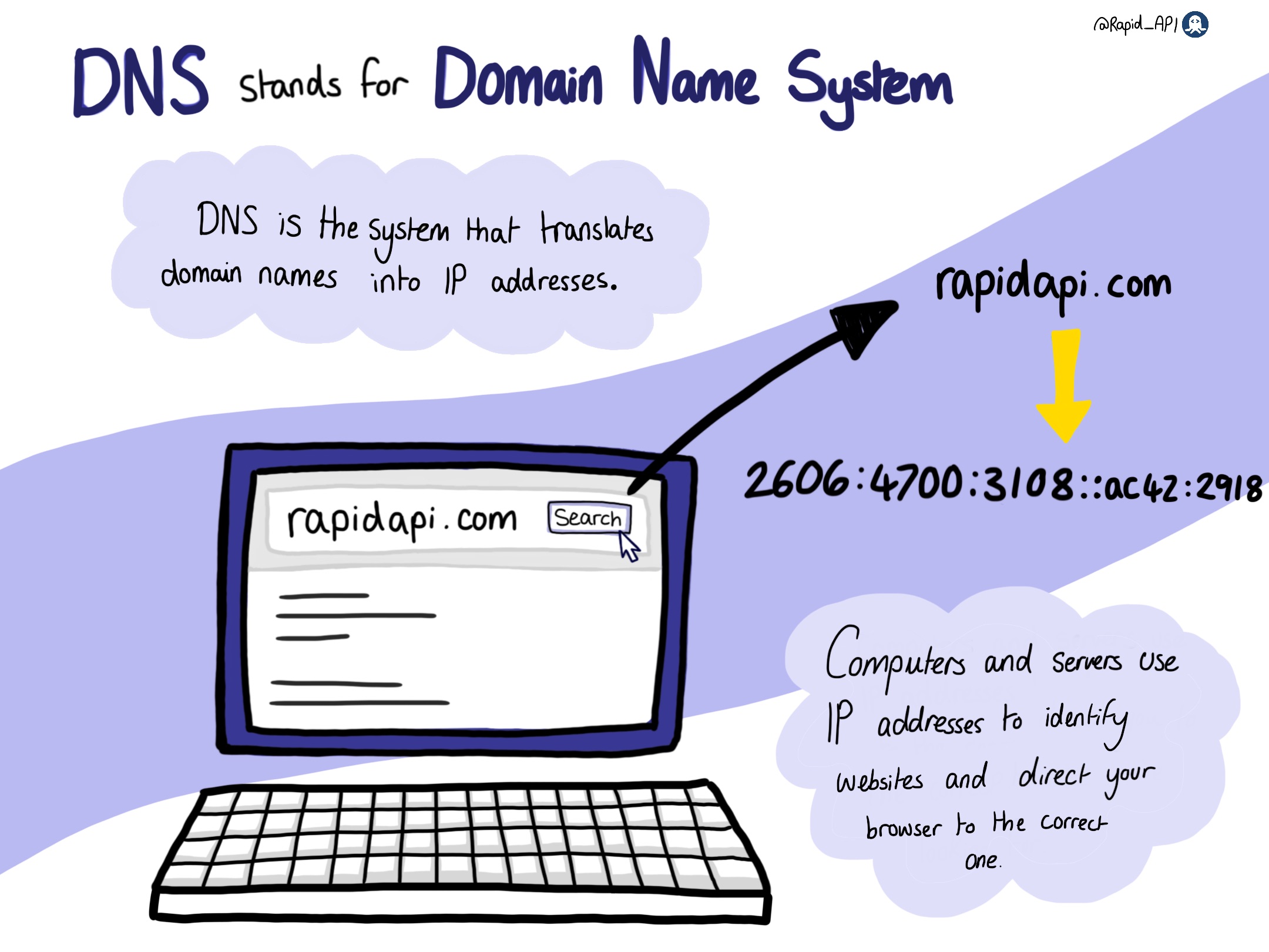 RapidAPI on Twitter: "This week’s RapidAPI Comic is all about how DNS works!👇🏼 { 1 / 9 } https ...