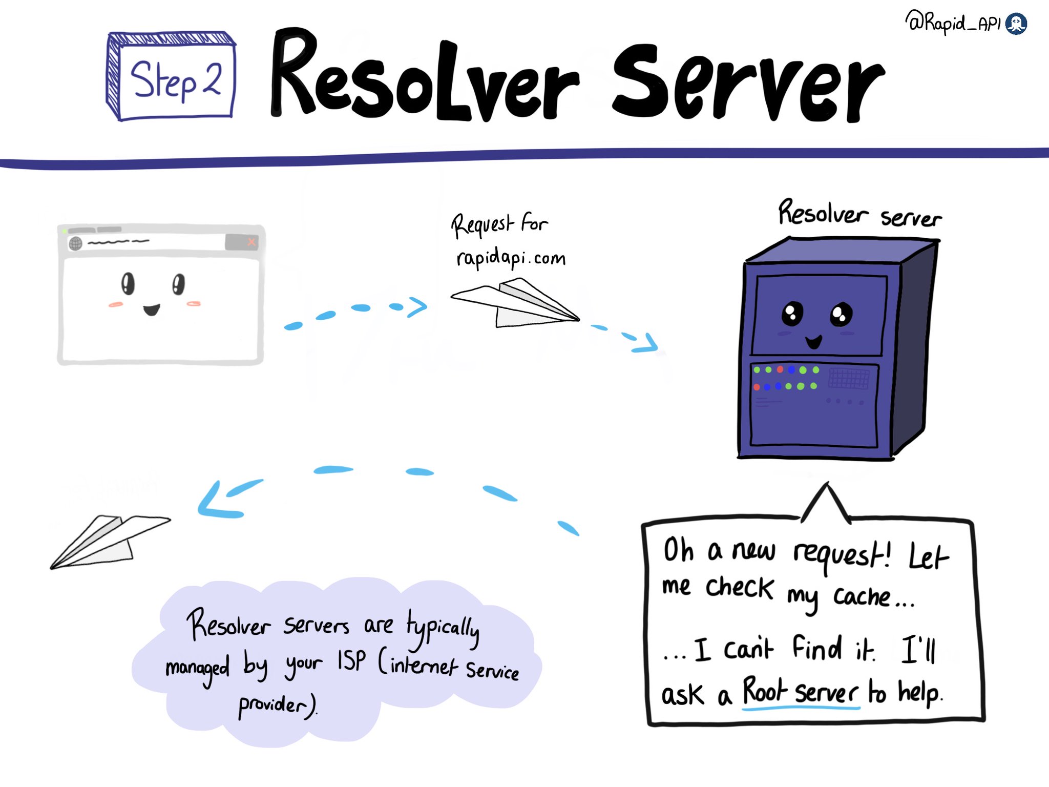 Rapidapi On Twitter 5 9 Https T Co Orckozy6yq Twitter