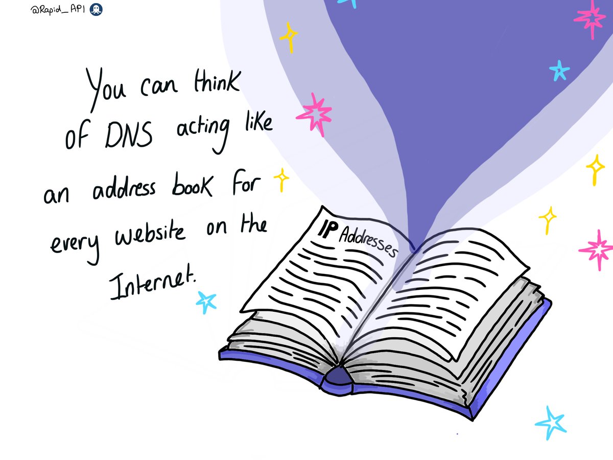 This week’s RapidAPI Comic is all about how DNS works!👇🏼 { 1 / 9 ...