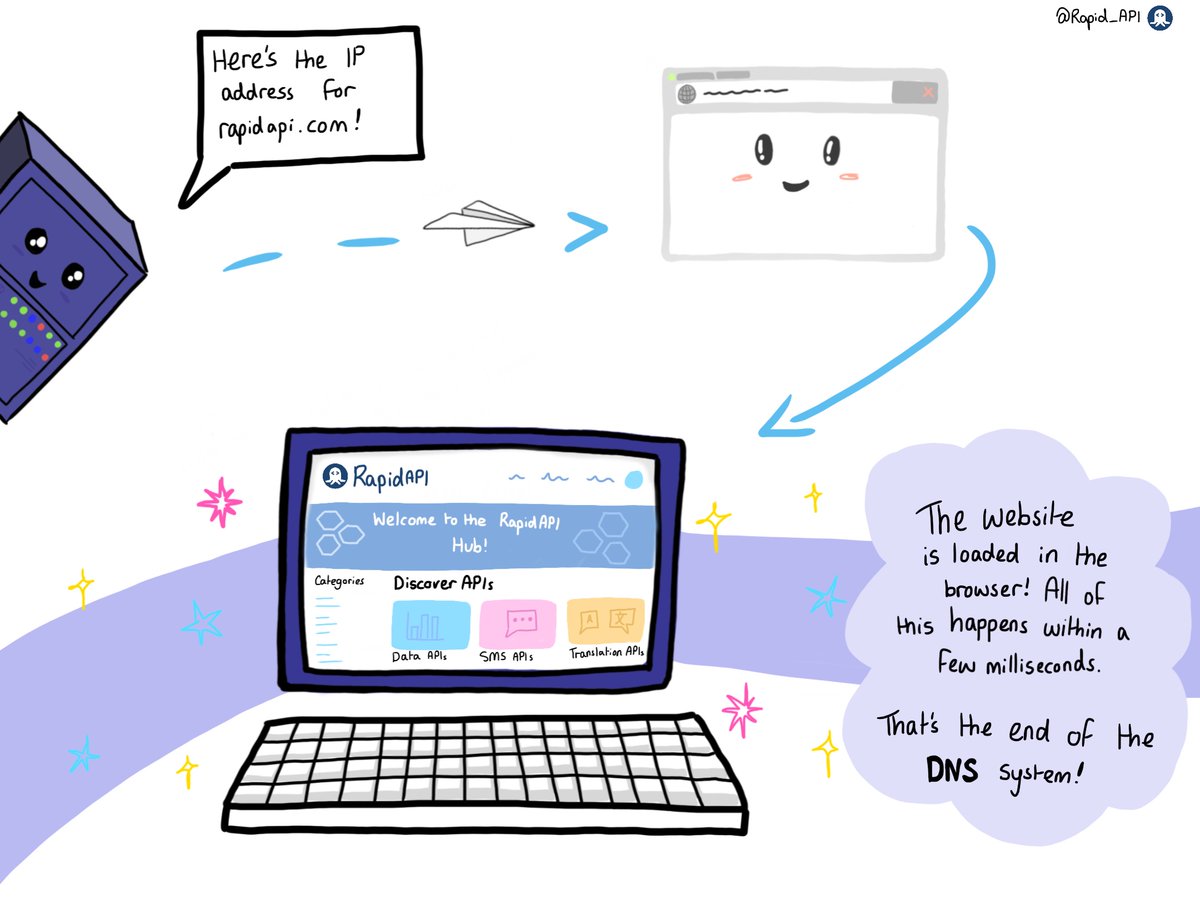 This week’s RapidAPI Comic is all about how DNS works!👇🏼 { 1 / 9 ...