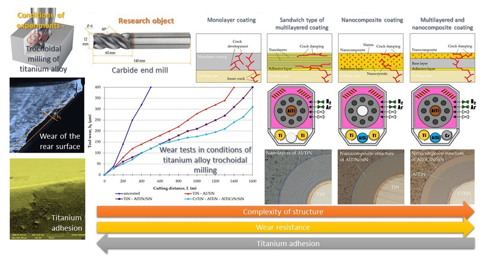 Technologies MDPI on Twitter: "Editor's Choice Article #technologies_mdpi @MDPIEngineering "# ...