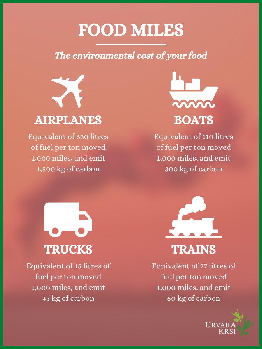 Infographic Food Miles Nutrition Does Produce Lose Much Of Its