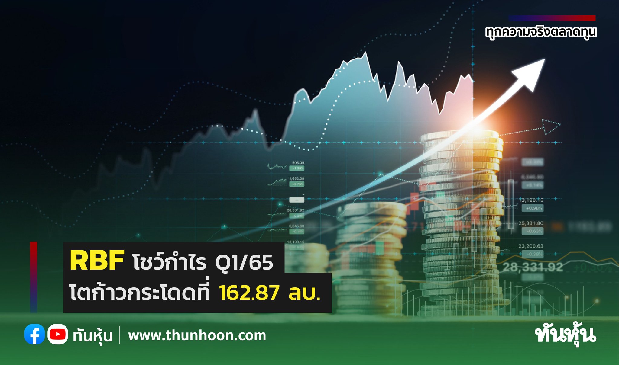 ทันหุ้น on Twitter: "RBF โชว์กำไร Q1/65 โตก้าวกระโดดที่ 162.87 ลบ. อ่านข่าวเพิ่มเติม คลิก https ...