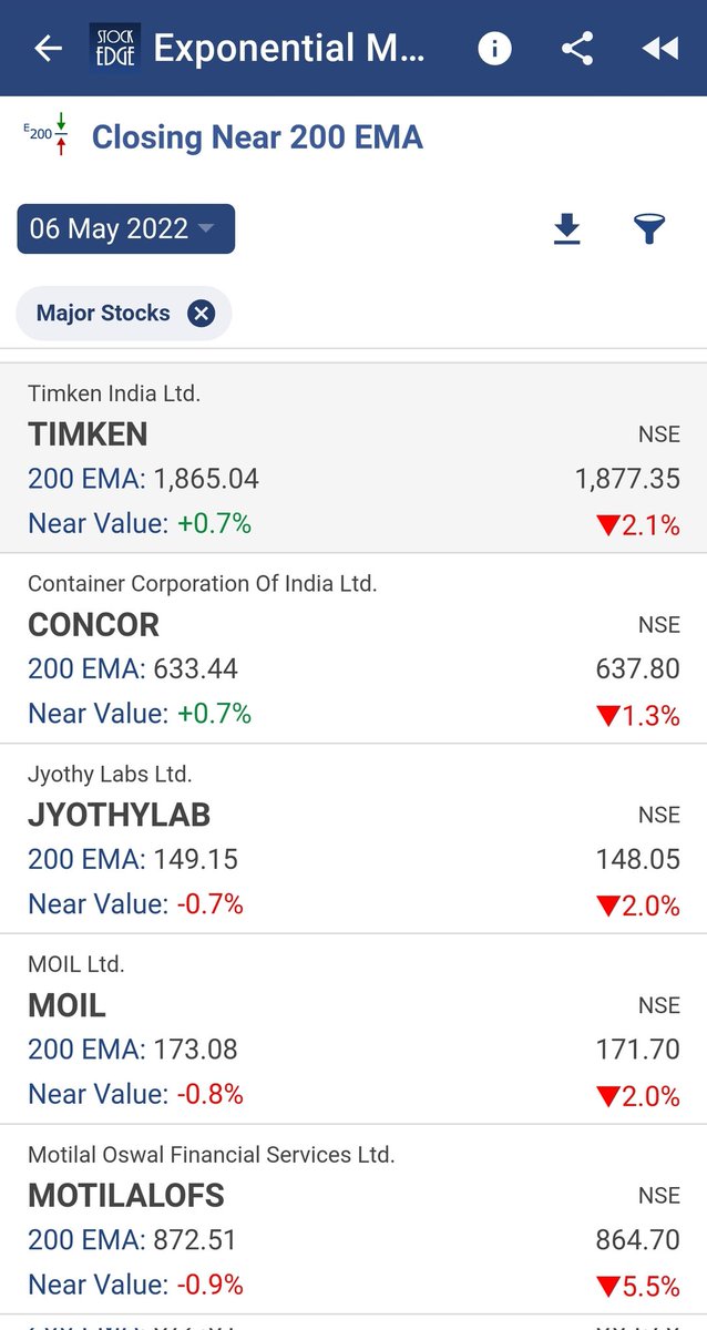 Major stocks trading near 200 EMA ! - Thread from Learner Vivek Bajaj @vivbajaj - Rattibha