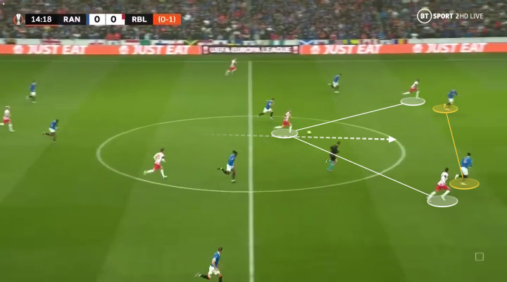 Joshua Barrie with a nice bit of analysis on Goldson defending a 2v3 ...