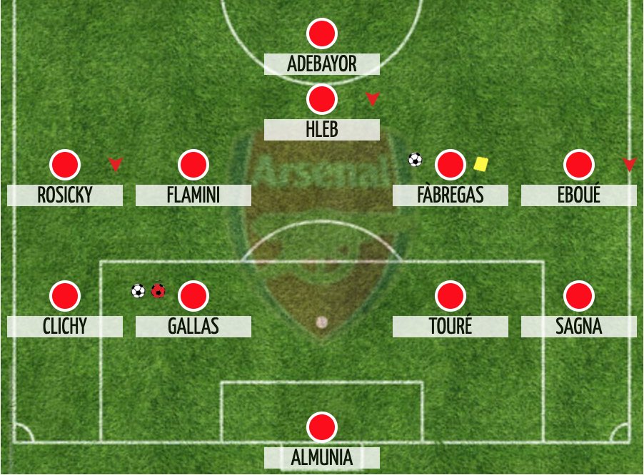 🔴 RETRO TACTICS - Episode 3 : Arsenal - Manchester United 2007-2008 Two ...