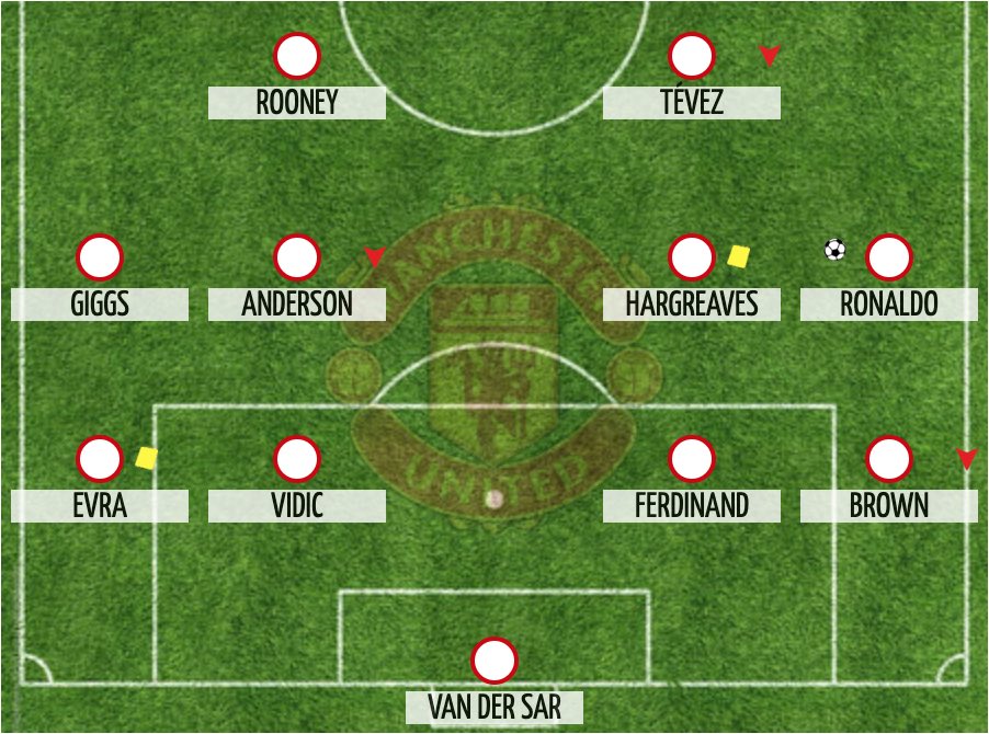 🔴 RETRO TACTICS - Episode 3 : Arsenal - Manchester United 2007-2008 Two ...