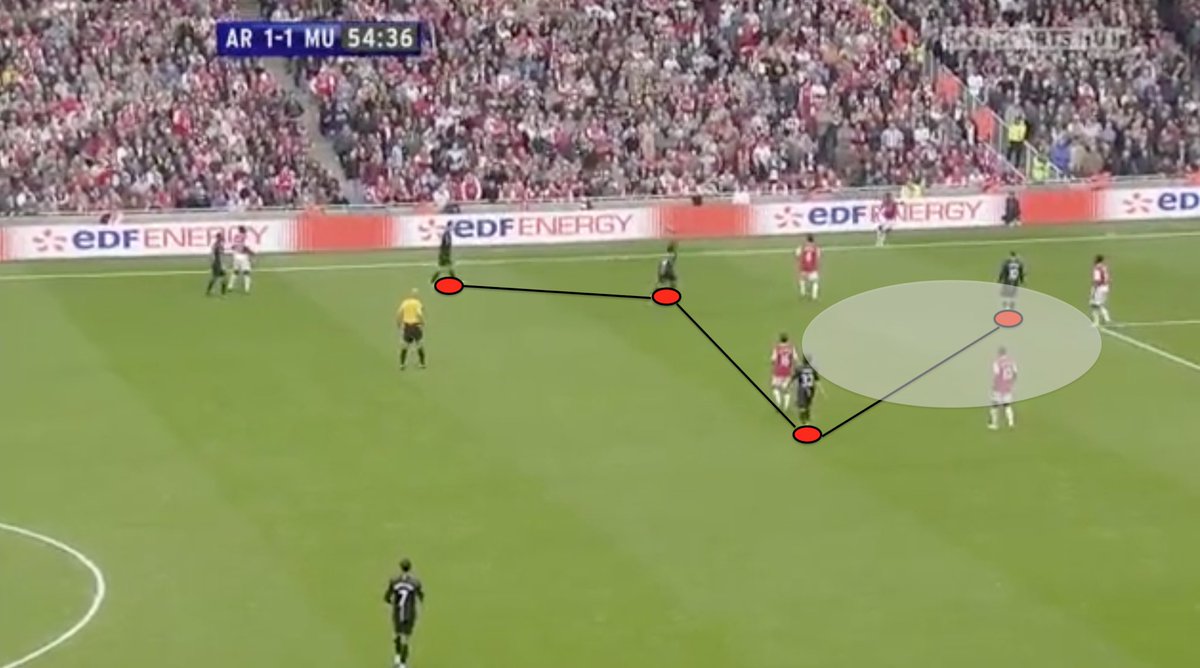 🔴 RETRO TACTICS - Episode 3 : Arsenal - Manchester United 2007-2008 Two ...