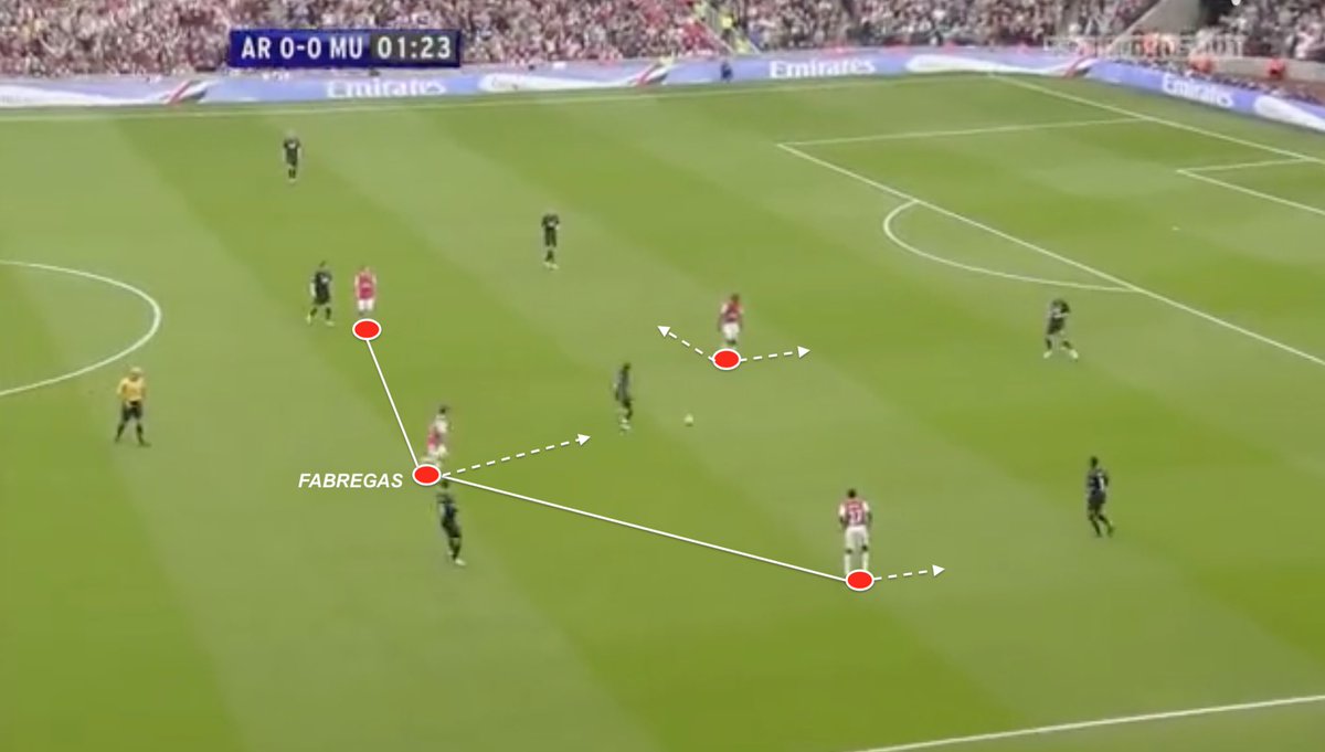 🔴 RETRO TACTICS - Episode 3 : Arsenal - Manchester United 2007-2008 Two ...