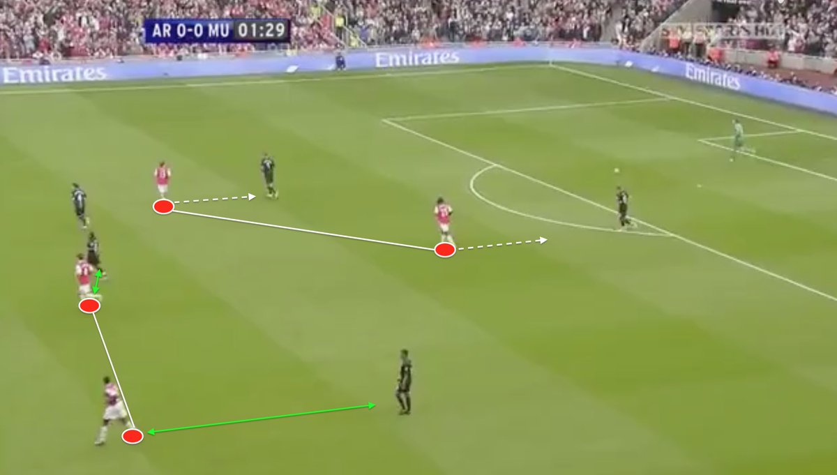 🔴 RETRO TACTICS - Episode 3 : Arsenal - Manchester United 2007-2008 Two ...