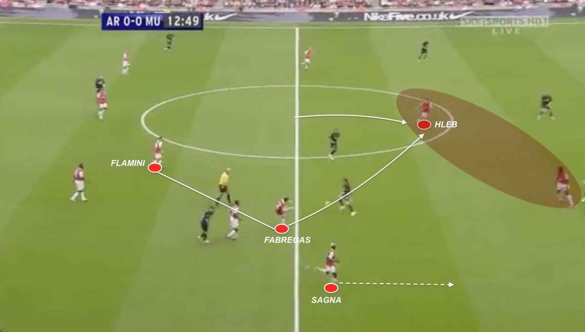 🔴 RETRO TACTICS - Episode 3 : Arsenal - Manchester United 2007-2008 Two ...