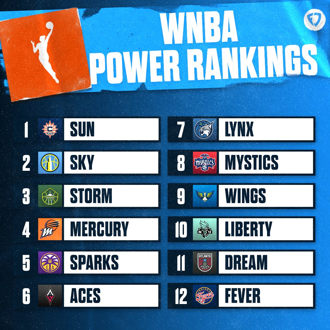 Wnba Team Map