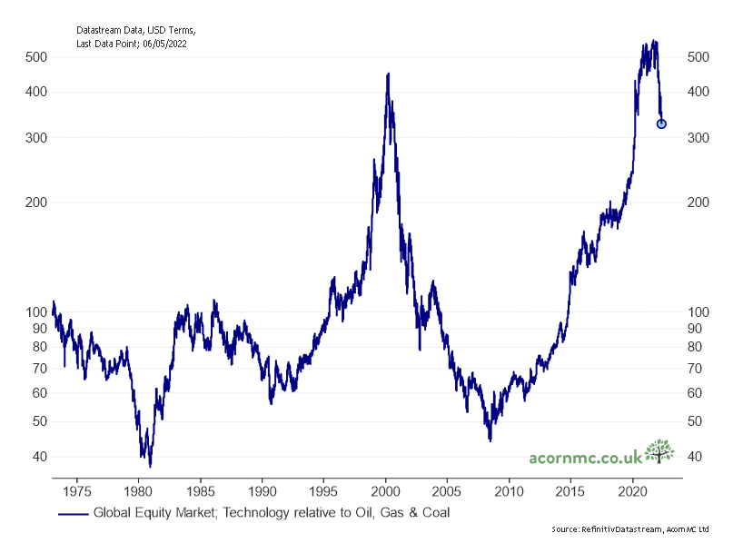 Richard Dias on Twitter: "😘 ESG https://t.co/WKeQHhM4QT" / Twitter
