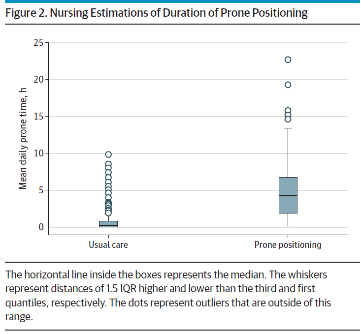 1/ Does awake proning improve outcomes in patients hospitalized with # ...
