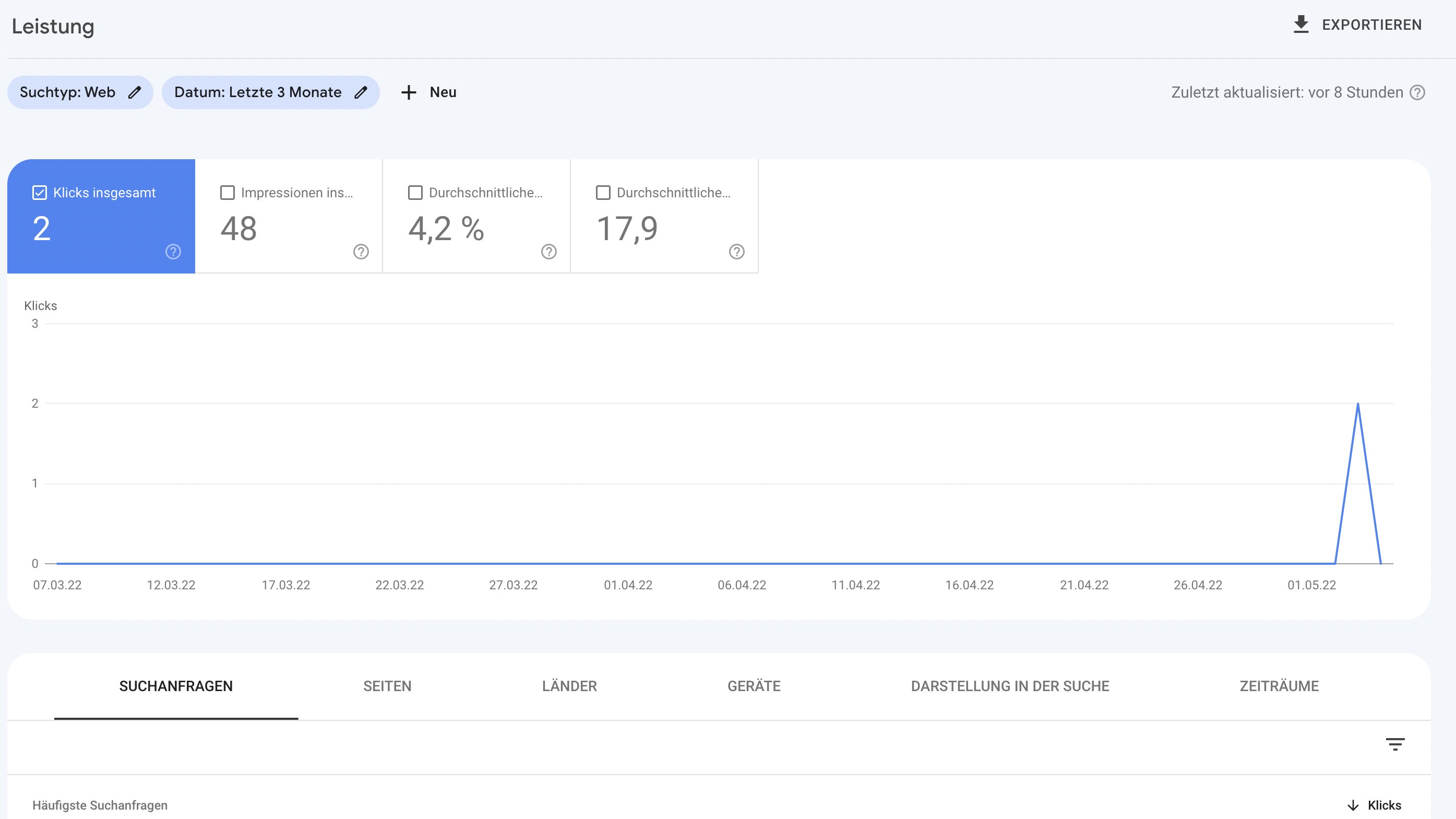 @godruoyi/Laravel Tips / Twitter