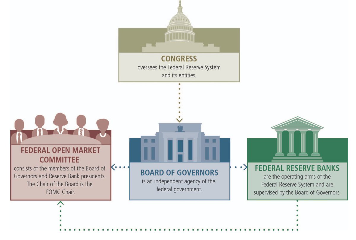 Intro to the Federal Reserve By now you know that the Fed is raising ...