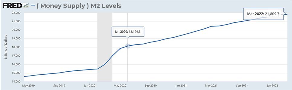 Intro to the Federal Reserve By now you know that the Fed is raising ...